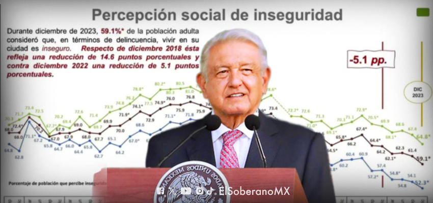 Celebra AMLO confianza de mexicanos en estrategia de pacificación de la ...