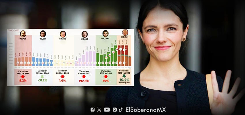 Renata Turrent desmiente narrativa conservadora sobre estrategia de ...